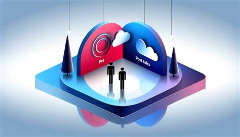 What Is The Difference Between Pre And Post Sales