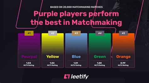 Leetify On Twitter Turns Out Csgo Had Done Their Research When Tweeting When Playing