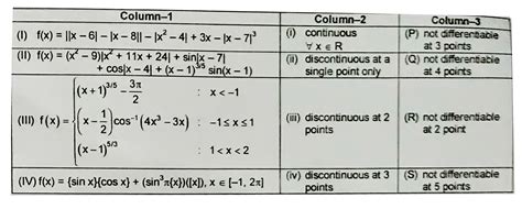 Column 1 Real Valued Function Column 2 Continuity Of The Functio