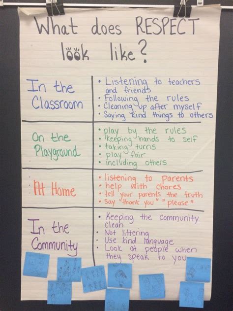 activities respect week classroom community anchor charts ideas interactive anchor charts