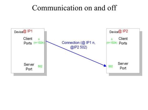 Basics Of Communication Modbus Training Ppt