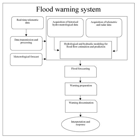 Geo Spatial Data In Natural Resources Gatha Cognition