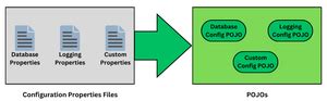 Spring Boot ConfigurationProperties GeeksforGeeks