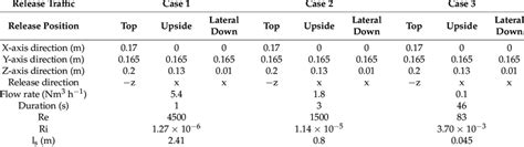 Examples Of Hydrogen Diffusion Tests In Confined Spaces Download