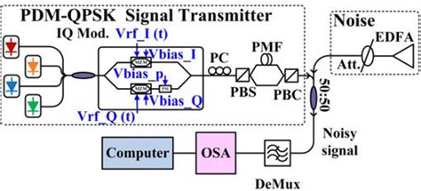 Experimental Setup Of The Proposed Osnr Measurement Technique Pc