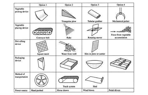 How To Make A Morphological Chart Template Lastbasic