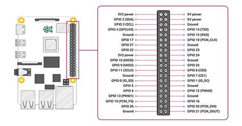Raspberry Pi 2b Pinout Diagram Printable Album On Imgur