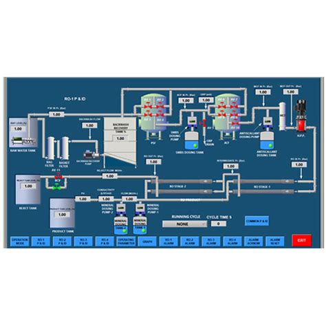 Industrial Scada Systems High Quality Steel And Pvc Semi Automatic