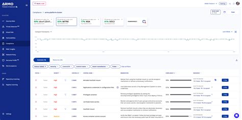 Kubernetes Compliance