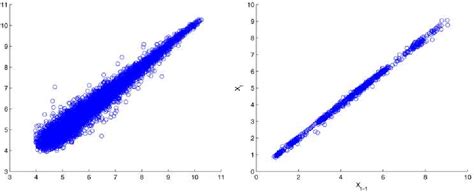 Figure 1 From Estimation In Additive Models With Highly Or Nonhighly