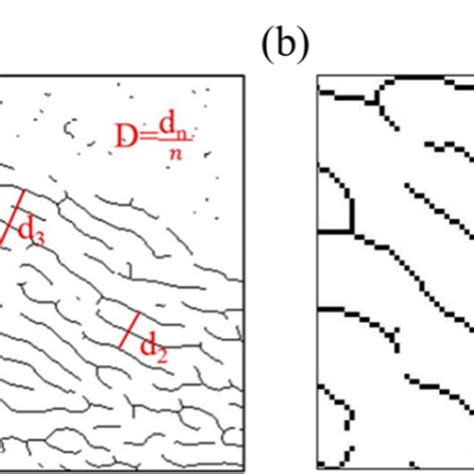 Schematic Diagram Of Carbon Layer Spacing A And Distortion B Download Scientific Diagram