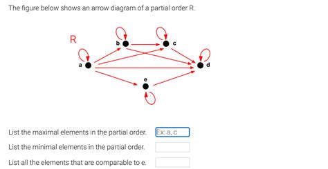 Solved The Figure Below Shows An Arrow Diagram Of A Partial