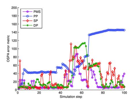 The Comparison Of Four Approaches In Optimal Sub Pattern Assignment Download Scientific Diagram
