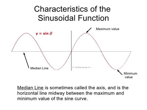 Components Of A Sinusoidal Function At Herbert Montoya Blog