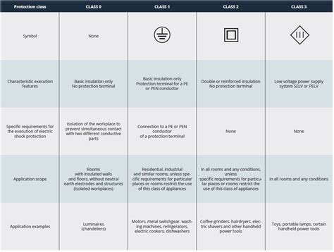 Luminaire Enclosure Classification And Protection Classes Awexeu