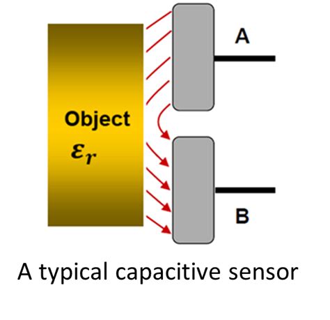 Dielectric Constant Archives Automation Insights