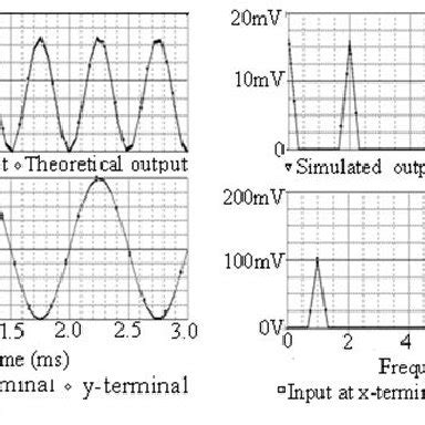 Equivalent Circuit Model Of MOSFET Download Scientific Diagram