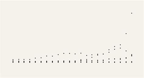 Javascript D3js Csv Filter For Interactivity Stack Overflow