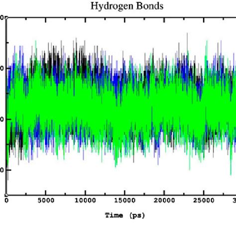 a dssp plot analysis of native b dssp plot analysis of h1047r c