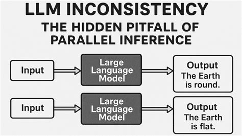 Llm In Consistency The Hidden Pitfall Of Parallel Inference