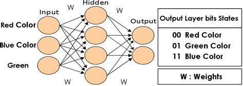 The Bpnn Architecture Download Scientific Diagram