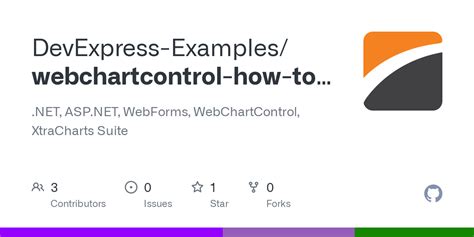 Github Devexpress Exampleswebchartcontrol How To Create A Drill Down Chart Net Aspnet