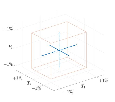 Sampling Resolutions For Dimensions Up To Three For A Given Sample Download Scientific