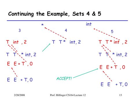 PPT Earleys Algorithm General Context Free Parsing PowerPoint Presentation ID