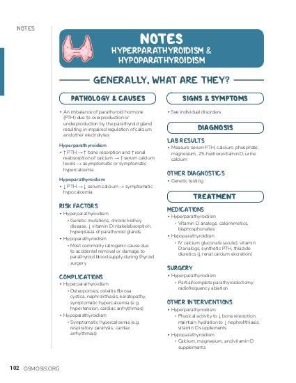 Hyperparathyroidism Video Causes And Meaning Osmosis