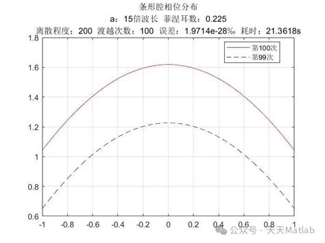 【光学】各种激光腔matlab仿真matlab激光器仿真 Csdn博客