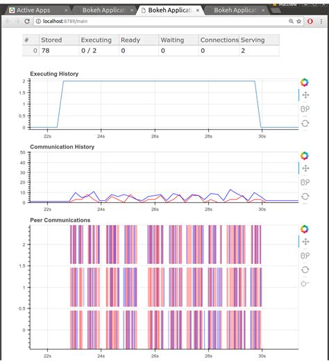 Dask Development Log