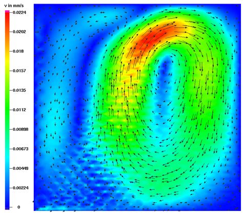 15 Comparison With The Corresponding 2d Simulation Acoustic Streaming
