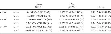Table I From Analysis Of Passive Scalar Advection In Parallel Shear Flows Sorting Of Modes At