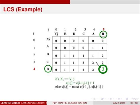 P2p Netwok Traffic Classification Pdf Information And Network Security Computing