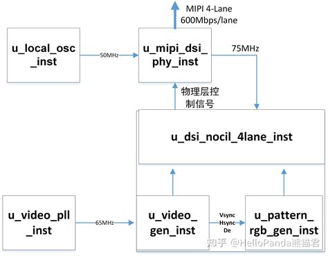 Lattice CrossLink Nx LIFCL 应用连载 MIPI DSI接口驱动LCD显示器 知乎