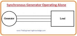 Synchronous Generator Operating Alone The Engineering Knowledge