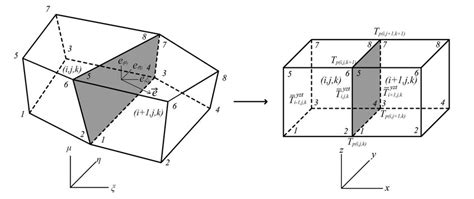 Illustration Of The Continuity Condition Download Scientific Diagram Illustration Of The Continuity Condition Download Scientific Diagram