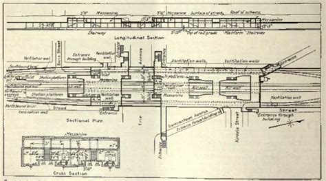 Septa Broad Street Subway
