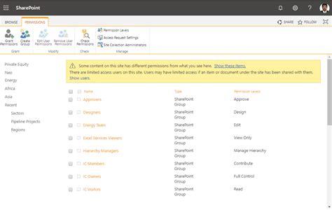 Sharepoint Online Grant Access To All Lists And Libraries With Unique