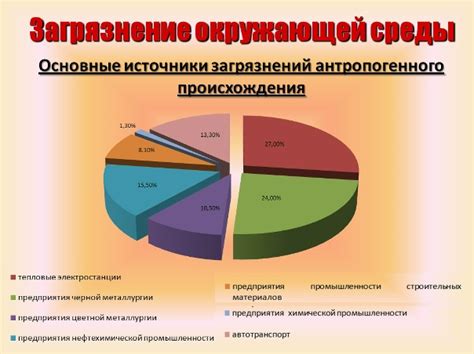 Практические работы по географии 9кл методические материалы на Инфоурок