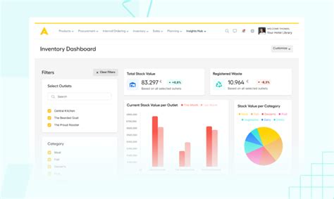 What Is Restaurant Analytics [and How Is It Different And Better Than Reporting]