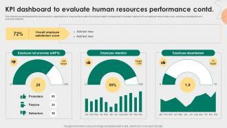 KPI Dashboard To Evaluate Human Resources Performance Employee Relations Management To Develop