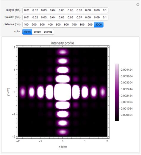 Fraunhofer Diffraction Through A Rectangular Aperture Wolfram Demonstrations Project