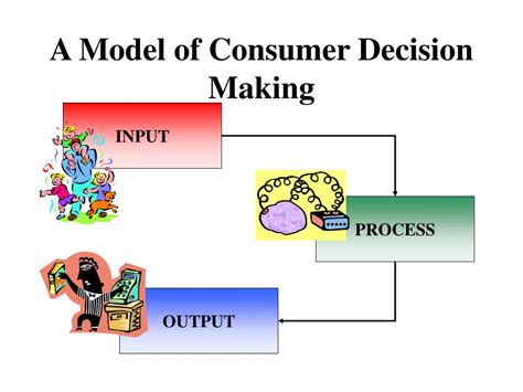 PPT LEVELS OF CONSUMER DECISION MAKING PowerPoint Presentation Free Download ID 1847592