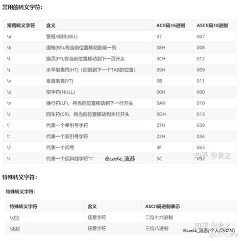 初学笔记220912 Mb631f312729e8c的技术博客 51cto博客