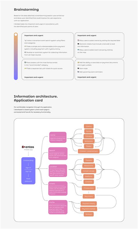 Mobile App Eventos Ux Research Events App Behance