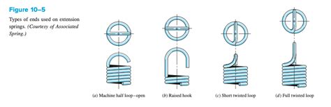 Solved Problem 6 An Extension Spring Which Has A Full Chegg Com