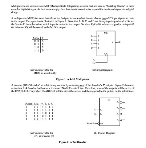 Medium Scale Integration Msi