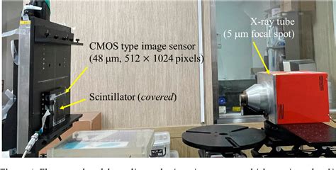 Figure 2 From Optimization Method To Predict Optimal Noise Reduction Parameters For The Non