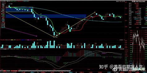 商品期货4月3日收盘总结文字缠论解盘主力合约切换进行时 知乎